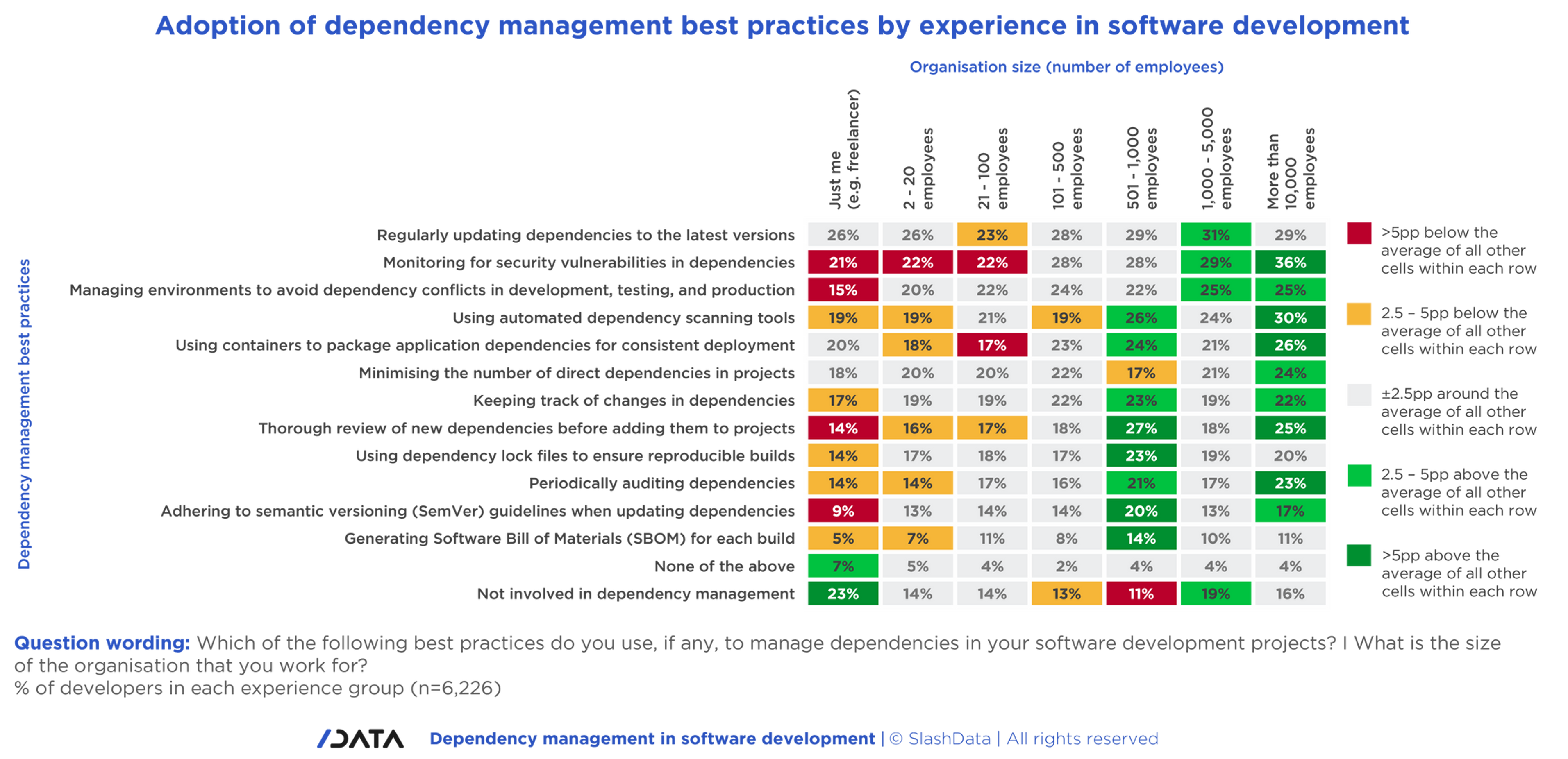 Dependency Management in Software Development| DevOps DEI Tech Market ...